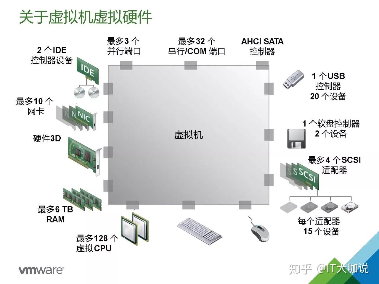 VMware vSphere：架构解析及应用案例 - 知乎