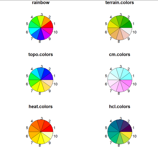 R语言绘图之选色技巧笔记 - 知乎