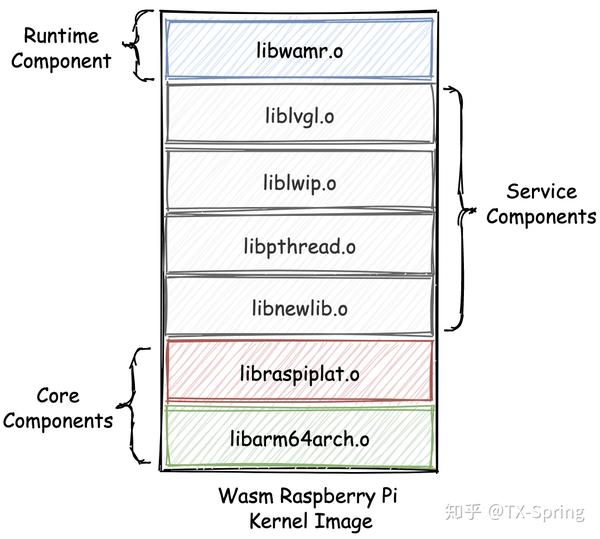 webassembly入门 - 知乎