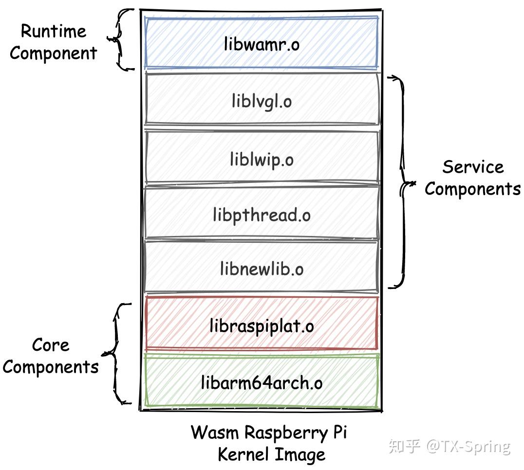 webassembly入门 - 知乎