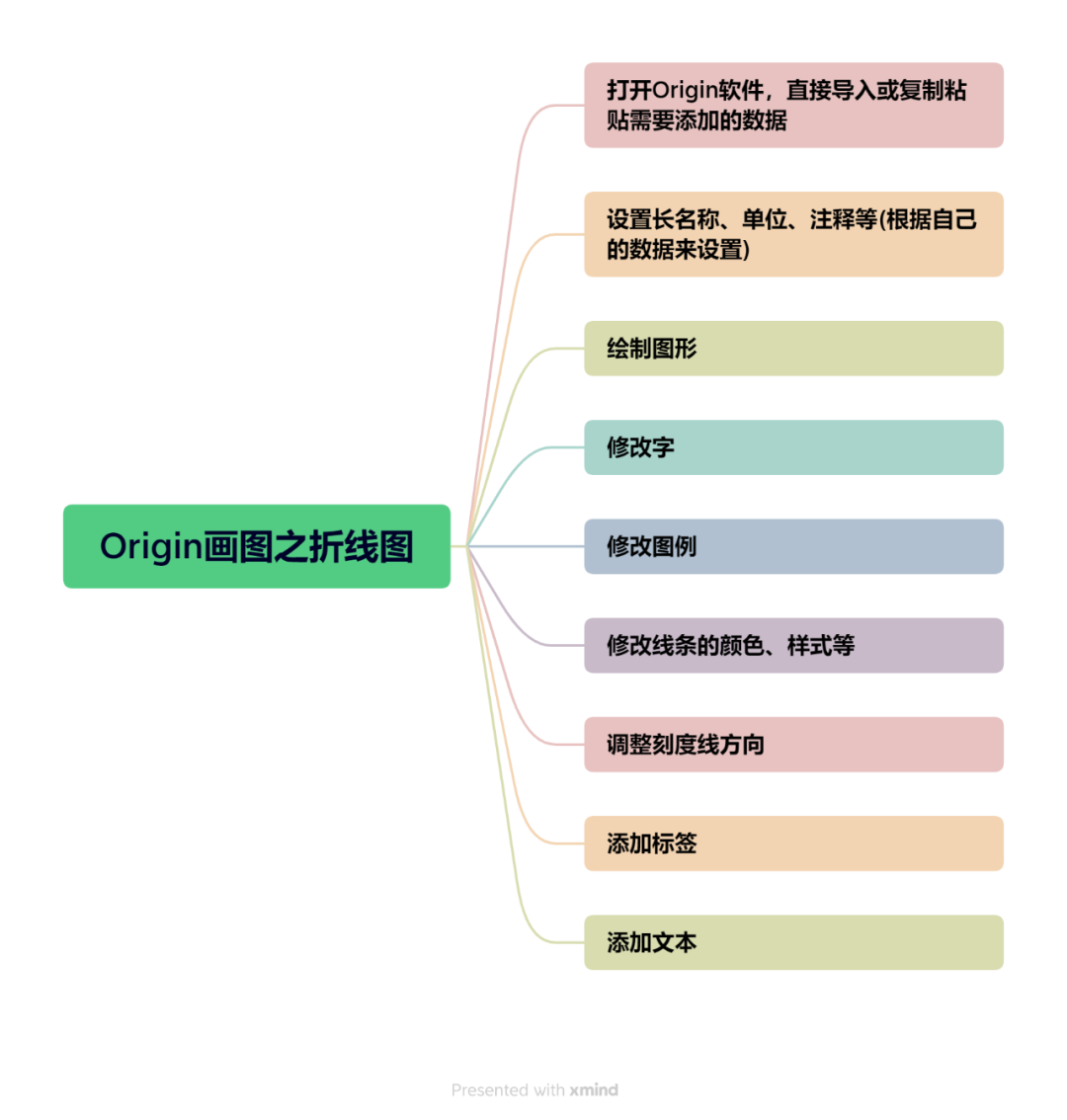 周日静学（25）：Origin画图之折线图 - 知乎