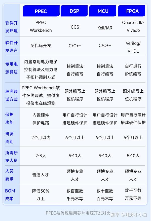 科普篇：数字电源浅析 - 知乎