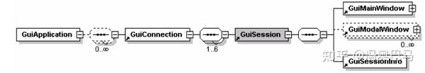 Vba与sap Gui Scripting进行交互 知乎 8618