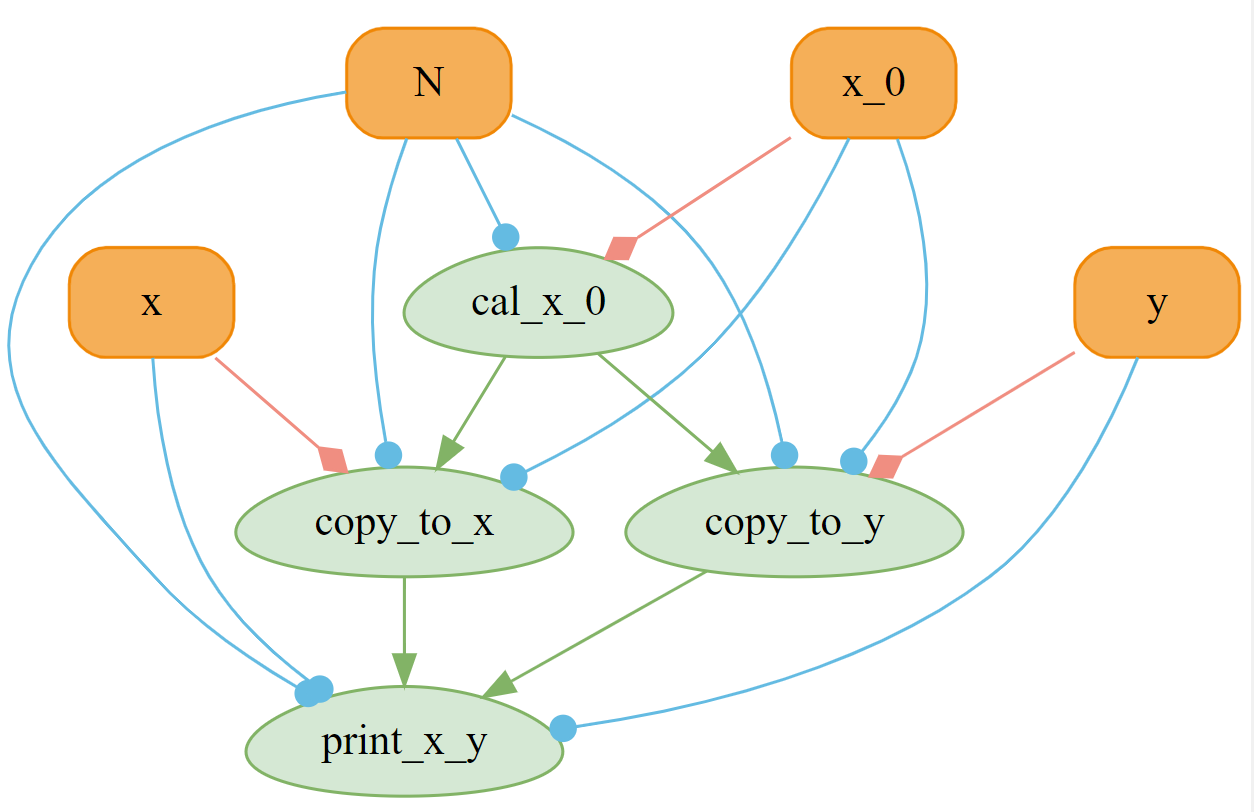无痛CUDA实践：MUDA Tutorial - 知乎