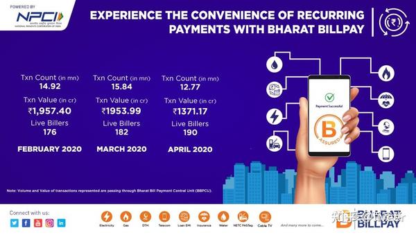 印度国家支付Bharat Pay介绍 - 知乎