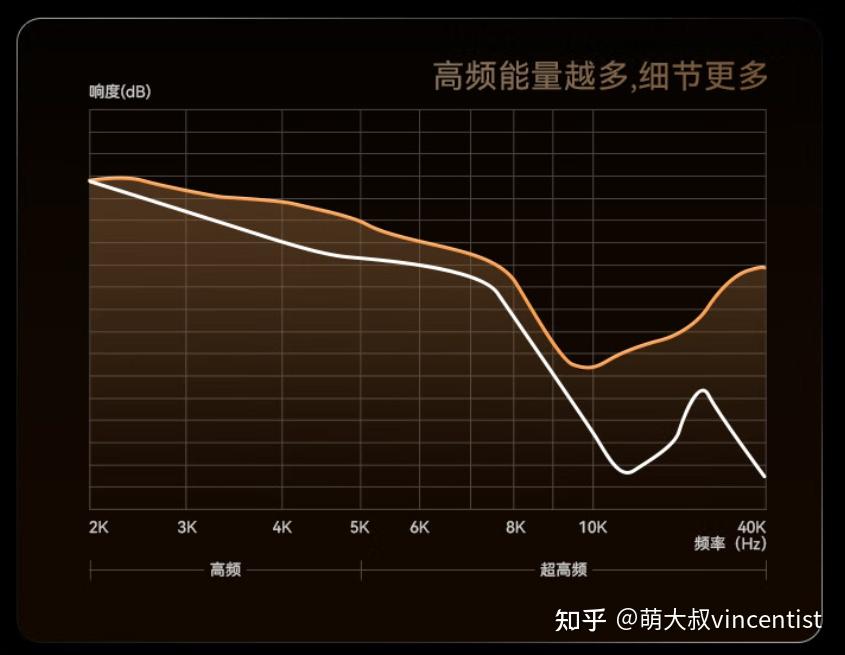 比pro更pro——南卡开放式耳机OE Pro2 上手体验 - 知乎