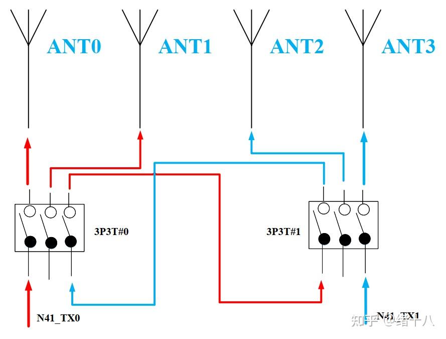 摘下5G模组设计皇冠上的明珠——射频设计没那么难（二） - 知乎