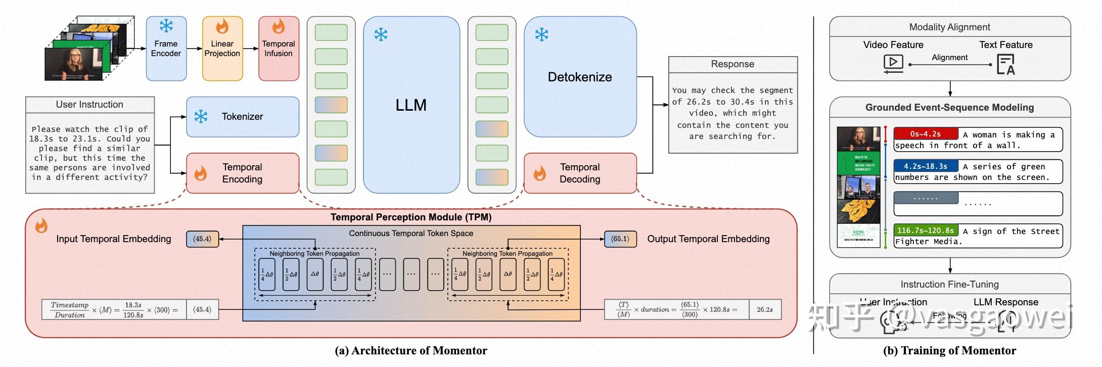 视频多模态大模型 - 知乎