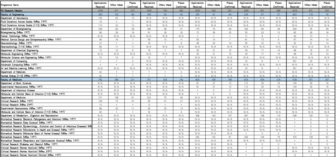 放弃NYU，选择IC！23Fall我们拿到了IC这个项目的第三枚offer - 知乎