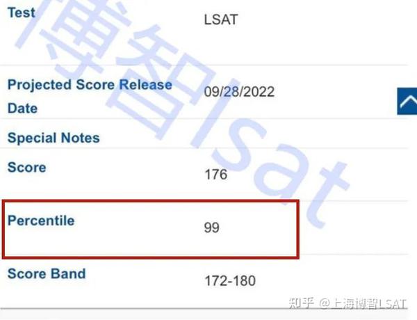 LSAT备考做好这四点，才能穿透难题与速度，打开提分思路！ - 知乎