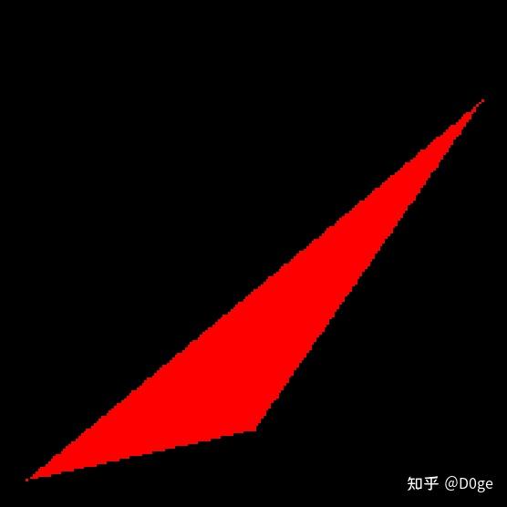 TinyRenderer Lesson 2 - 知乎