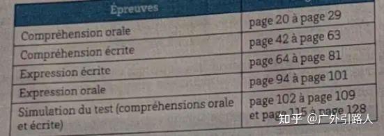 【明德尚行】如何有效备考法语TCF考试？B2级别的突破口原来在...... - 知乎