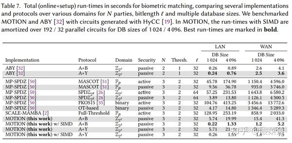 MOTION-A Framework for Mixed-Protocol Multi-Party Computation - 知乎