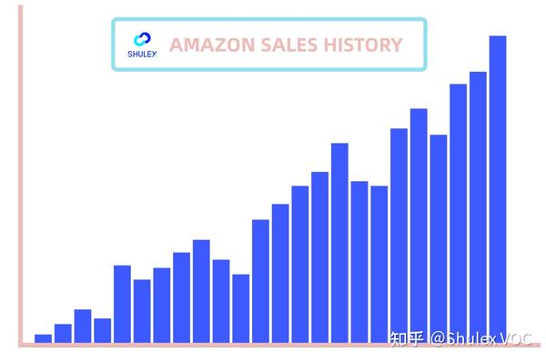 Amazon Search Rank｜聊聊亚马逊A10算法 - 知乎