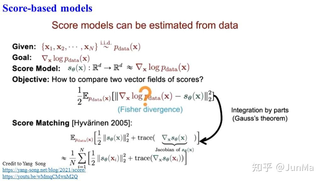 Diffusion Model：从基础到前沿 - 知乎