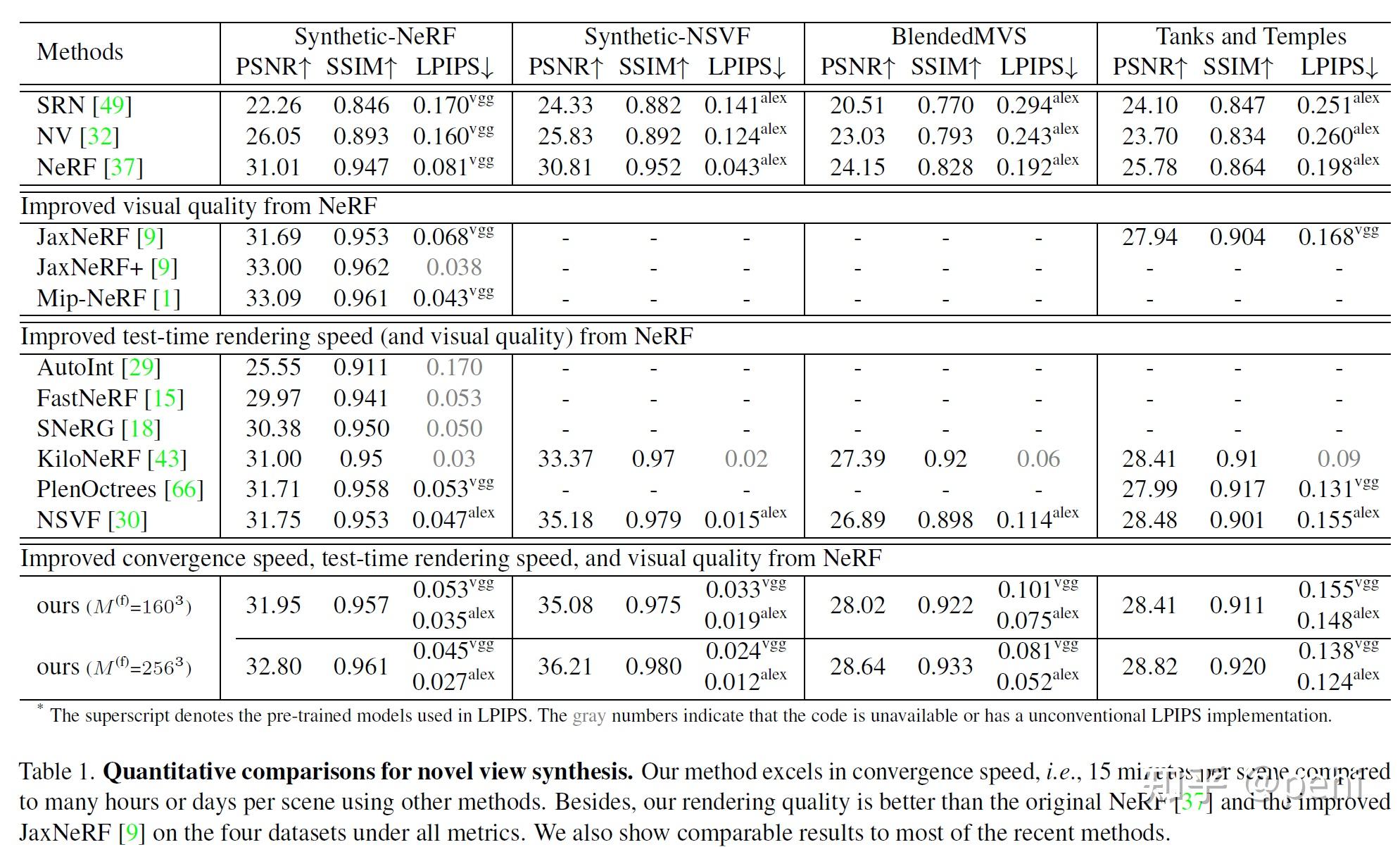 [NeRF-训练加速] DVGO - 知乎