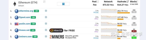 全球最大以太坊矿池放弃ETH PoW挖矿，Ethermine开始合并倒计时 - 知乎