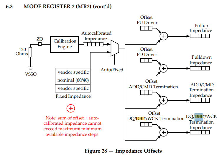 DDR4/GDDR5 写training &DBI - 知乎