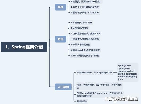全网首发Spring5秘籍手册+架构导图 - 知乎