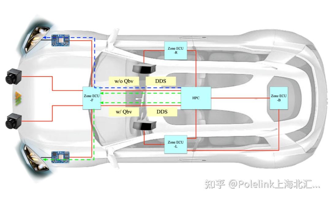 DDS-TSN到底是如何实现的？ - 知乎