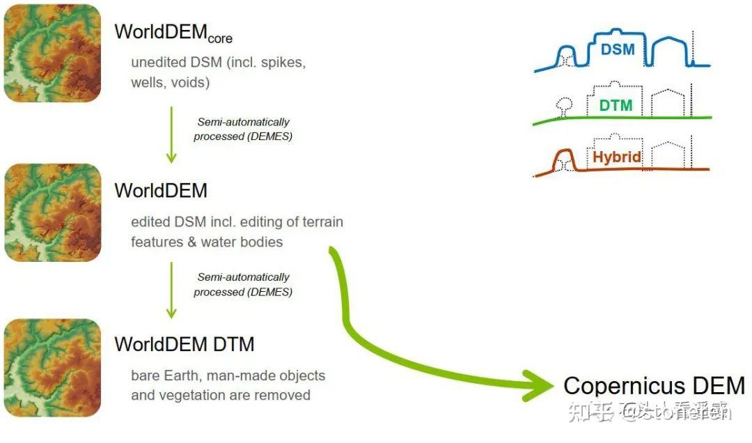 最佳开源DEM——哥白尼DEM详解 - 知乎