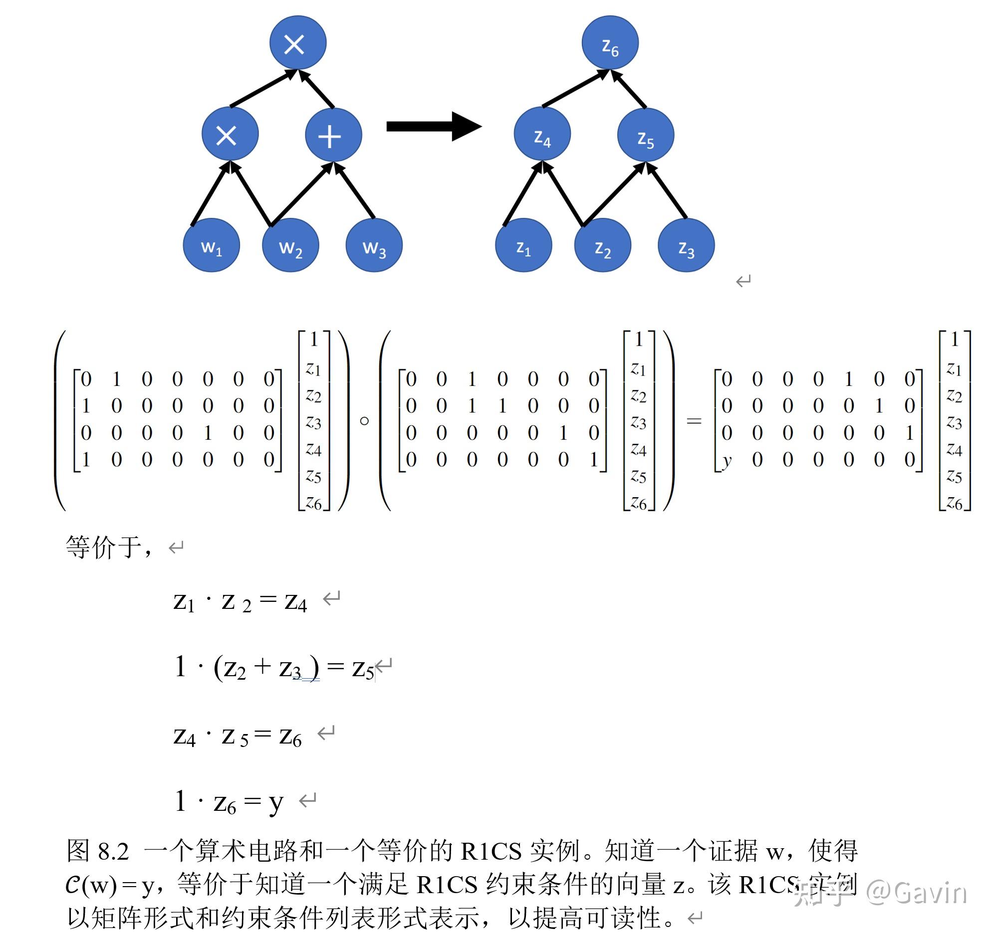 【证明、论证与零知识】第八章 MIP和简洁论证 - 知乎