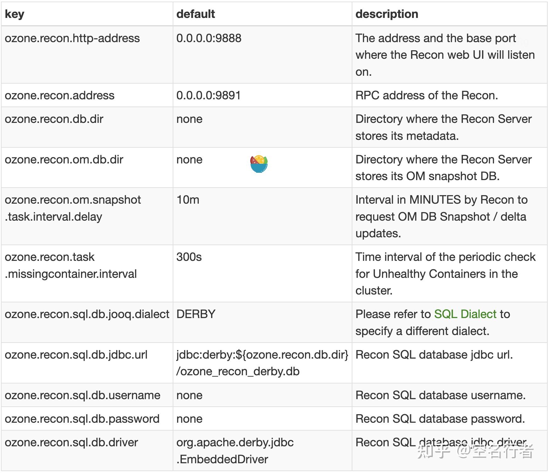 Apache Ozone入门 - 知乎