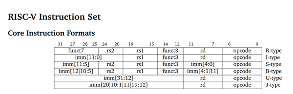 基于RISC-V架构-单周期CPU - 知乎