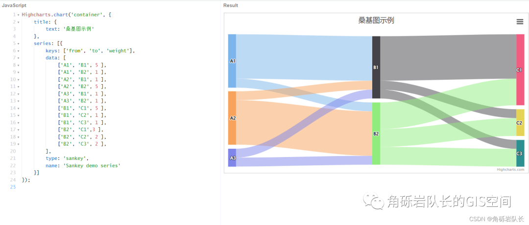 基于Highcharts平台的桑基图（Sankey diagram）绘制 - 知乎
