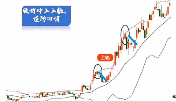 BOLL指标-布林线 - 知乎
