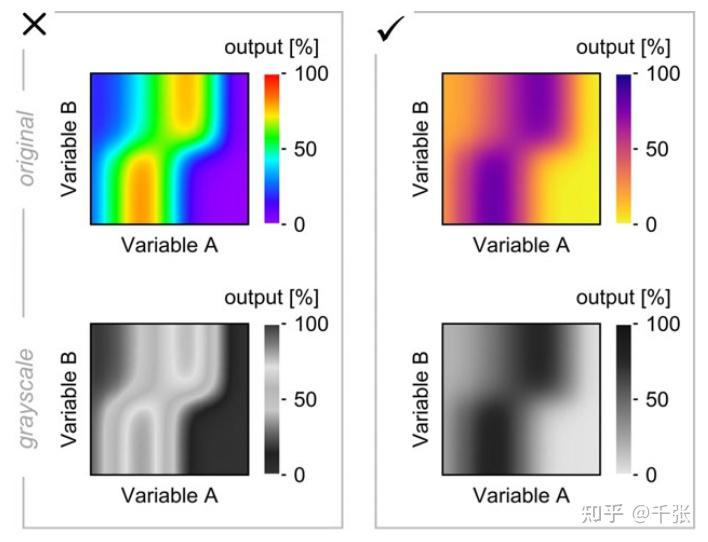 科研作图配色避雷指南 - 知乎