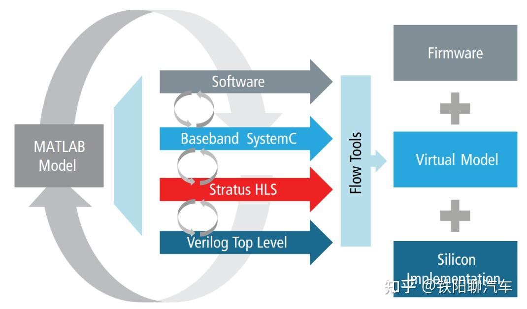【HLS】SystemC 建模 - 知乎