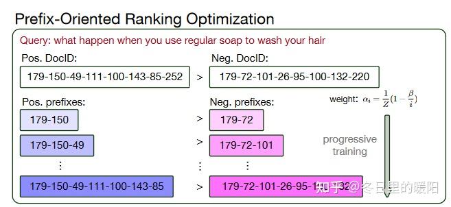 Scalable and Effective Generative Information Retrieval可扩展且有效的生成信息检索 - 知乎