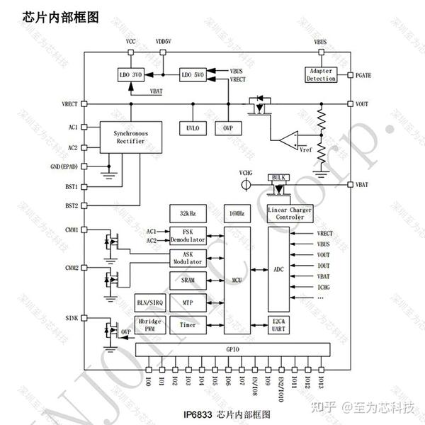 至为芯科技设计的低功耗无线充设备充电方案应用ic——英集芯无线充芯片IP6833 - 知乎