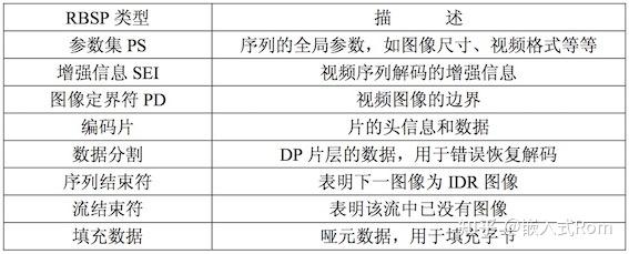 一篇文让你看懂H264 编解码协议 - 知乎