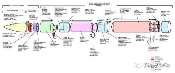 响尾蛇空空导弹技术介绍AAM-N-7/GAR-8/AIM-9 - 知乎