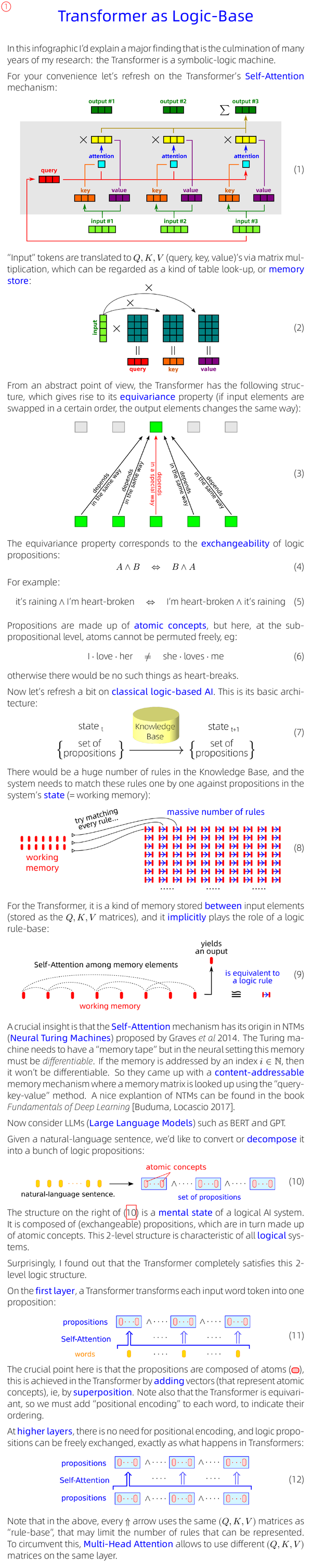 Transformer 是一种逻辑 rules-base - 知乎