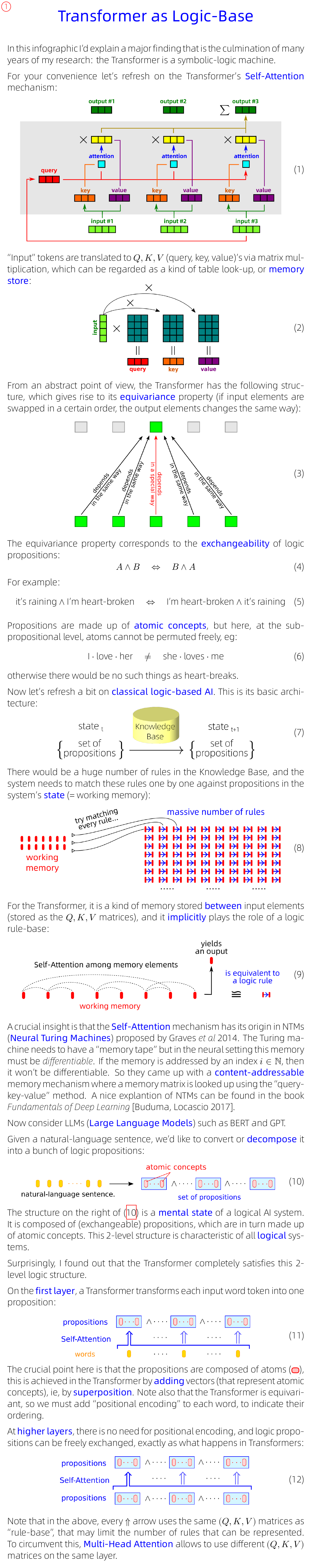 Transformer 是一种逻辑 rules-base - 知乎