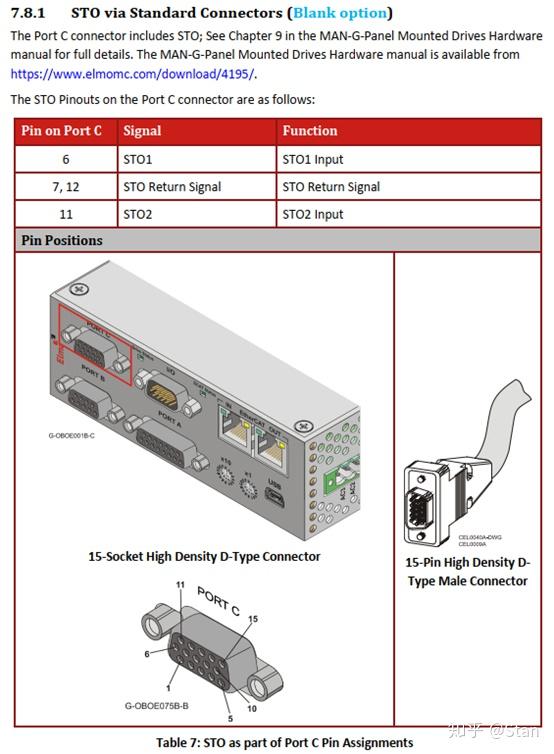Elmo驱动器的简单调试过程与运动程序 - 知乎