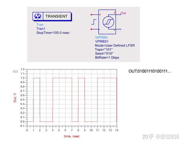 PRBS码知多少（二） - 知乎