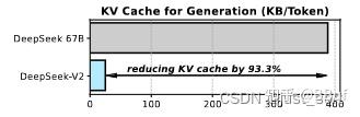 大模型KV Cache节省神器MLA学习笔记（包含推理时的矩阵吸收分析） - 知乎