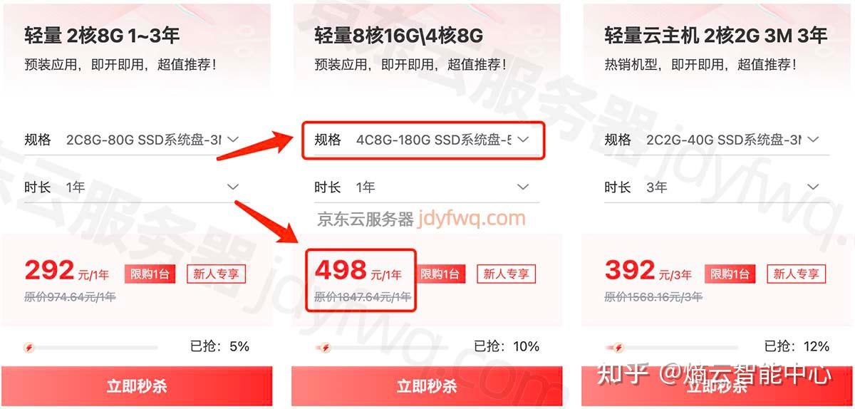 4核8G云主机性能测评_4C8G服务器租赁价格_4H8G全网比价 - 知乎