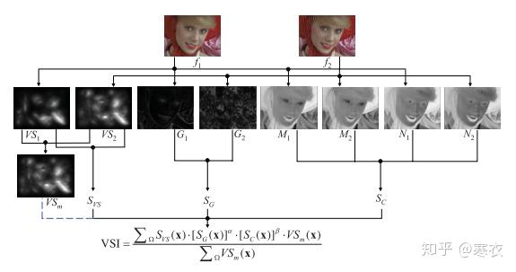 图像质量评价（二）：VSI - 知乎