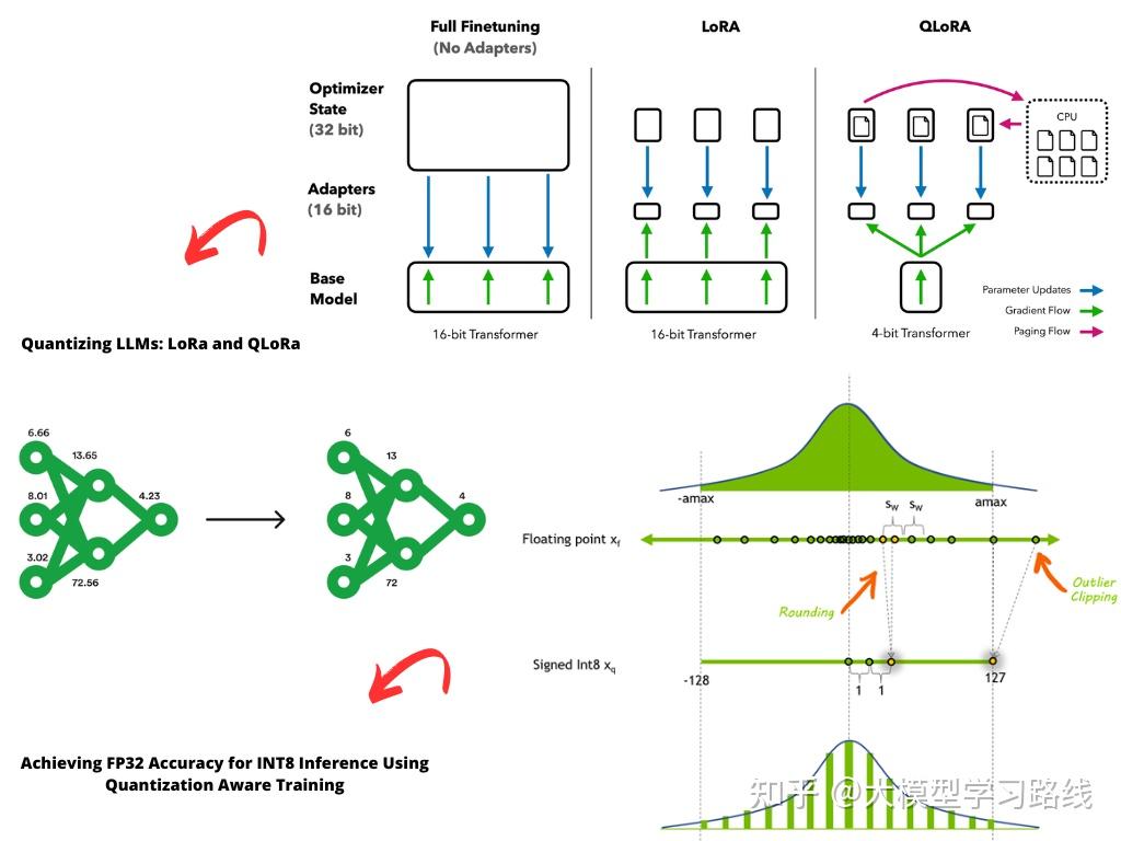 什么是模型量化（Quantization）？为什么需要模型量化？看这一篇就够了！ - 知乎