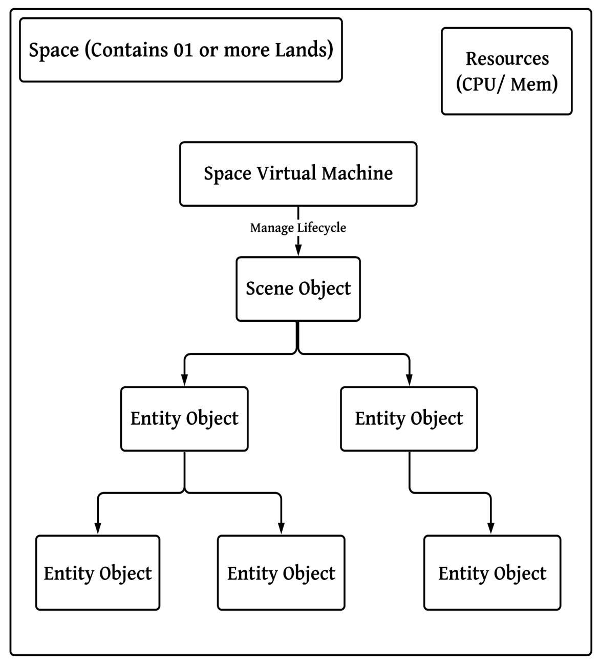 Matrix World白皮书中英对照版 - 知乎