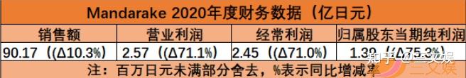 一年卖出百亿日元的ACG中古店Mandarake | 潮图鉴第11期 - 知乎