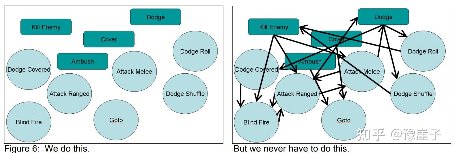 GOAP AI 学习总结 - 知乎