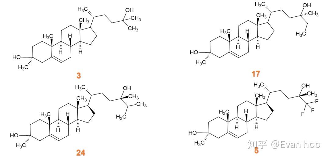 浅评化合物亲脂性logD预测模型的准确性 - 知乎