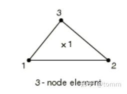 ABAQUS UEL - 二维3节点三角形单元开发及后处理显示 - 知乎