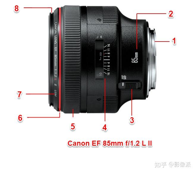 为什么追求画质的人都喜欢用定焦镜头？看完这篇硬核科普你就明白了 - 知乎